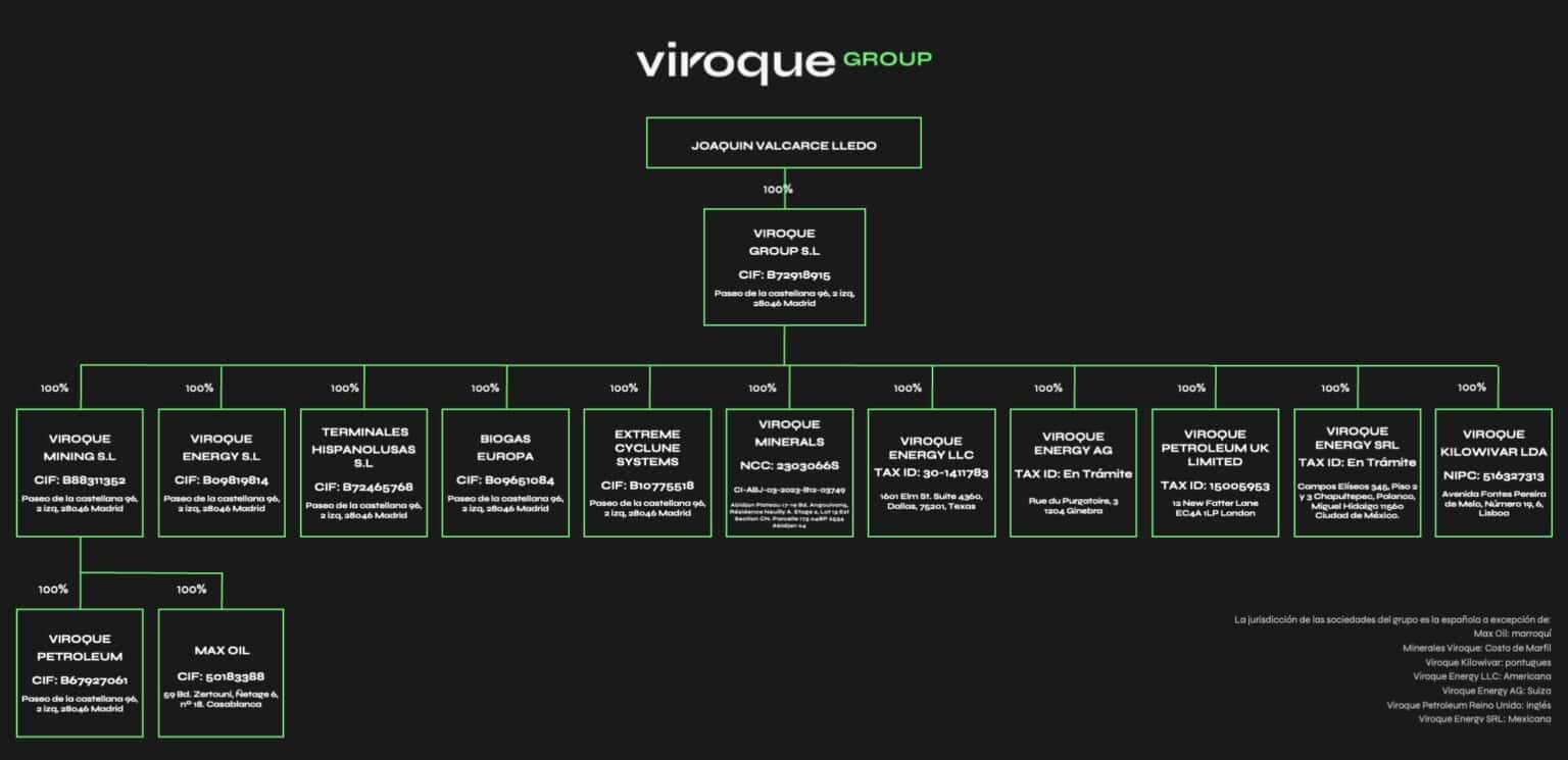 Quienes Somos | Viroque Energy